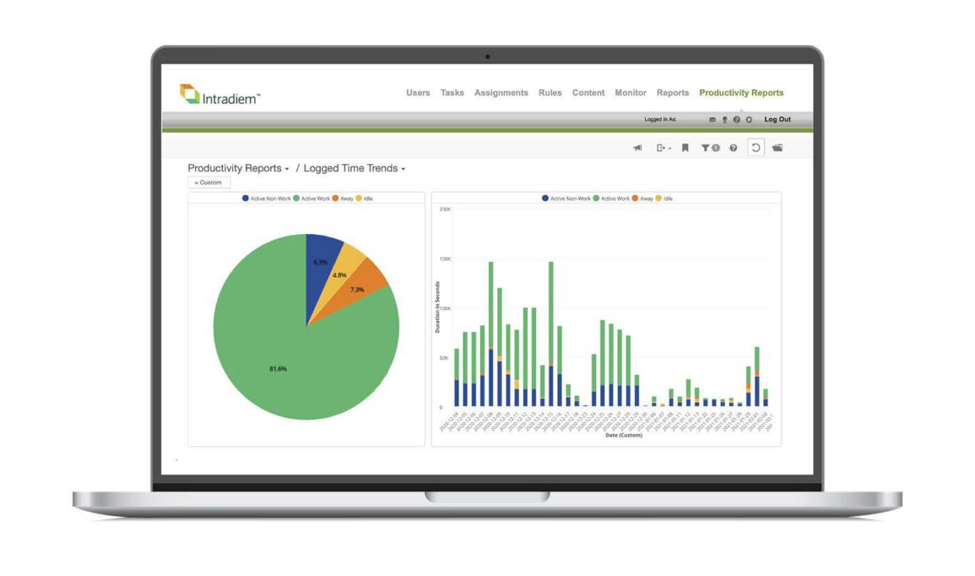 How Back-Office Efficiency and Workforce Automation Work Together ...